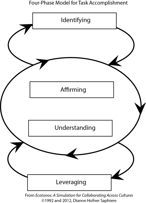 The Best-Kept Secret of Successful Teams | Cultural Detective Blog