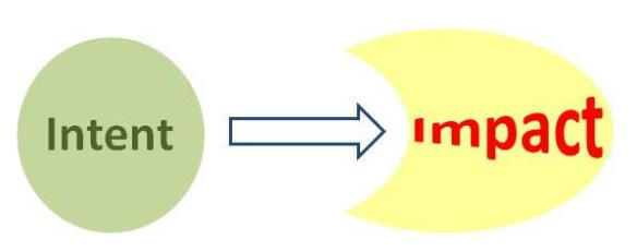 What do you REALLY intend? | Cultural Detective Blog