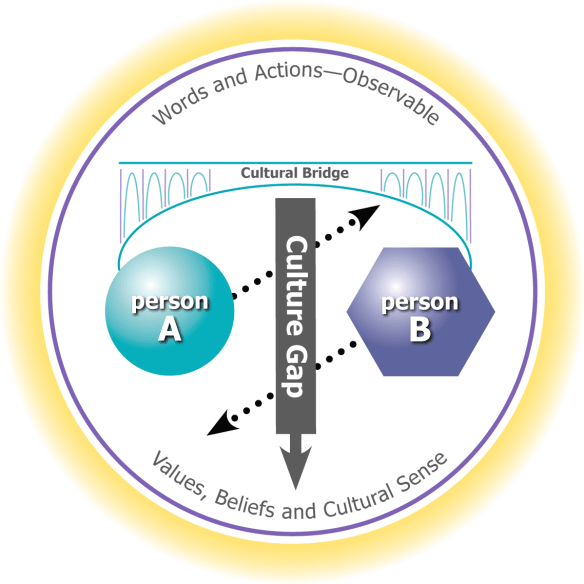 There is No Such Thing as Common Sense | Cultural Detective Blog