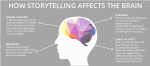 How Storytelling Affects the Brain | Cultural Detective Blog
