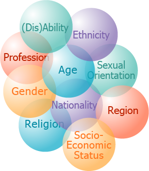 Biggest Culture Gaps Within Not Between Countries: Research | Cultural ...